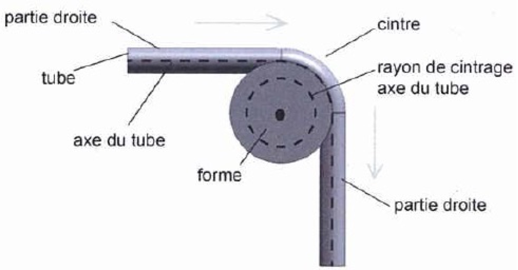 Si la distance demandée entre cintres est inférieure aux données du ...